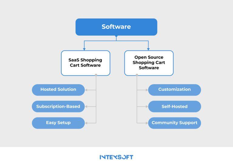 Best Shopping Cart Software For Ecommerce - IntexSoft