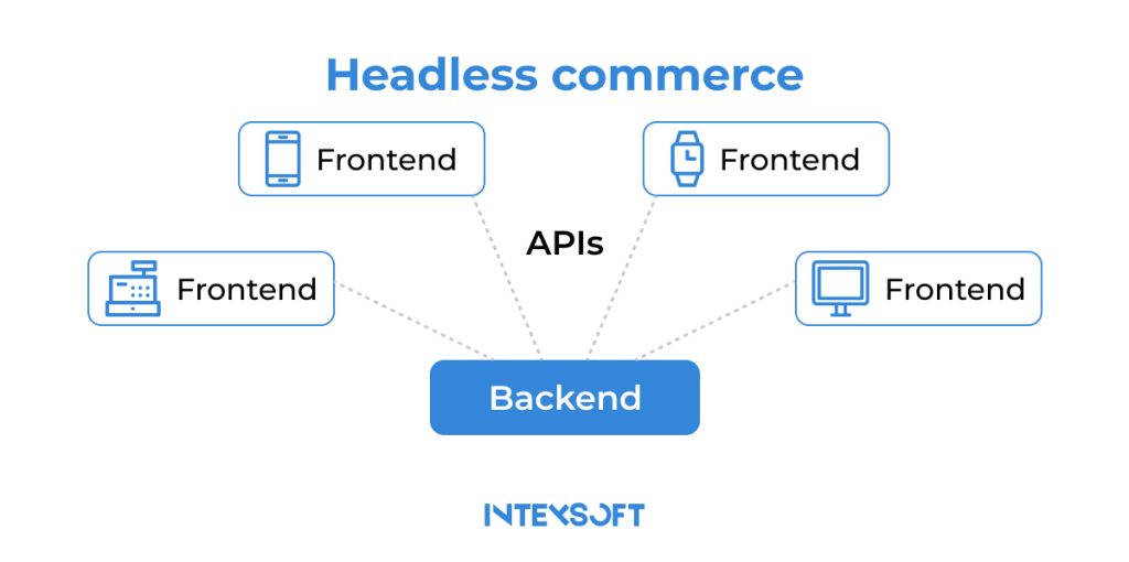 Transforming eCommerce: The Advantages and Challenges of Headless vs ...