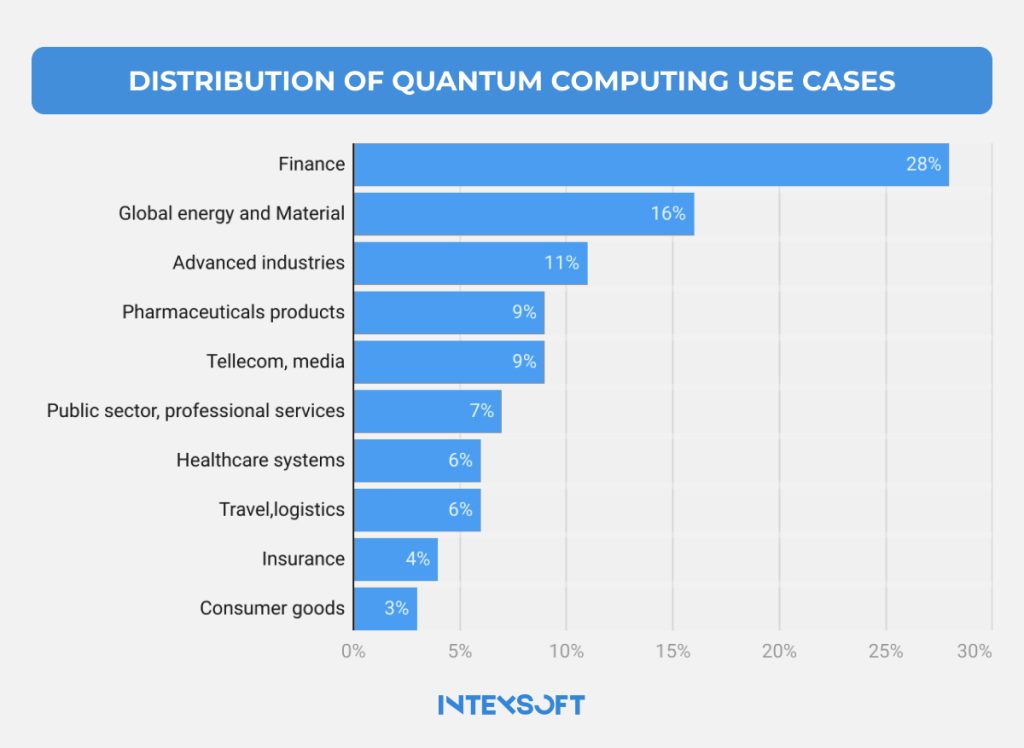 Top Software Development Trends Shaping 2025 - IntexSoft