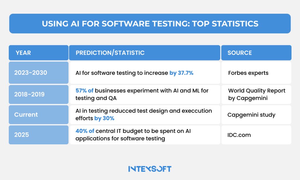 Top Software Development Trends Shaping 2025 - IntexSoft