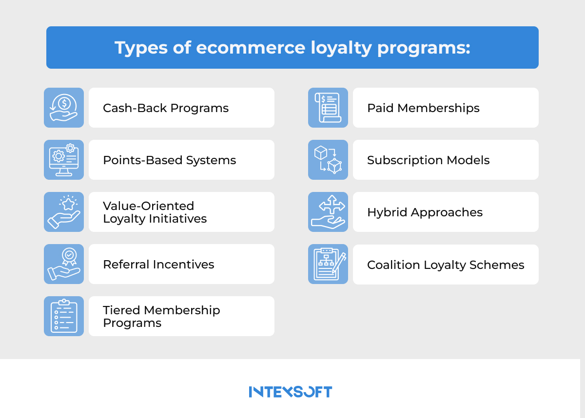 Ecommerce Loyalty Programs: Strategies for Development and Implementation - IntexSoft