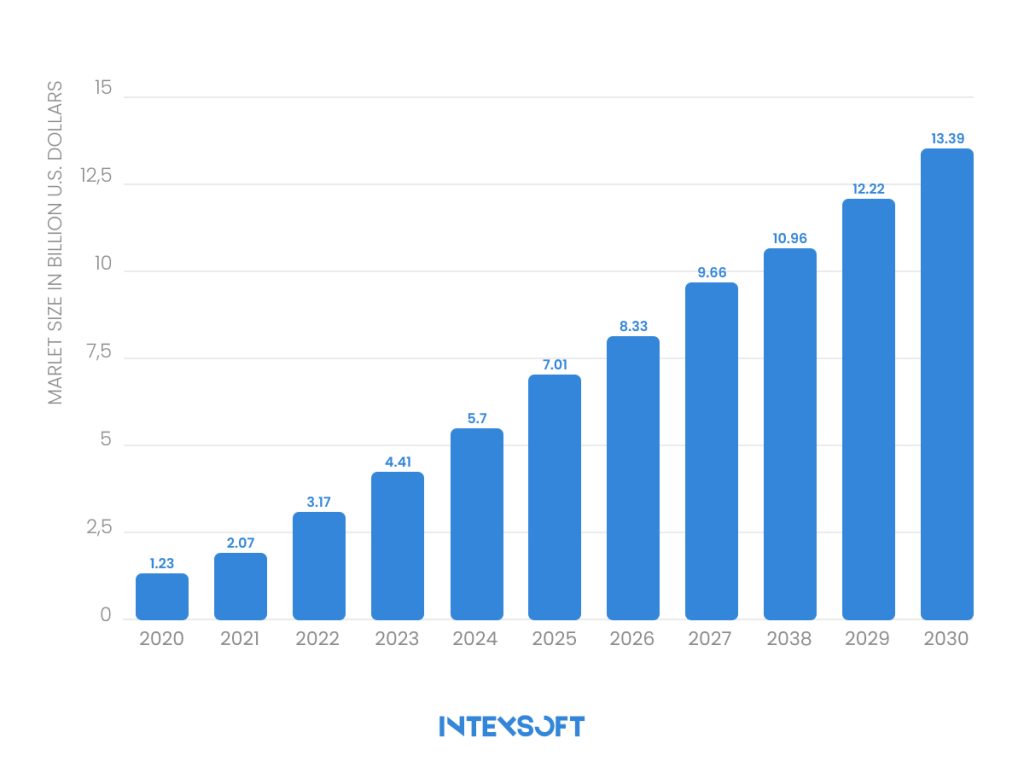 Robotic Process Automation Implementation Guide Intexsoft