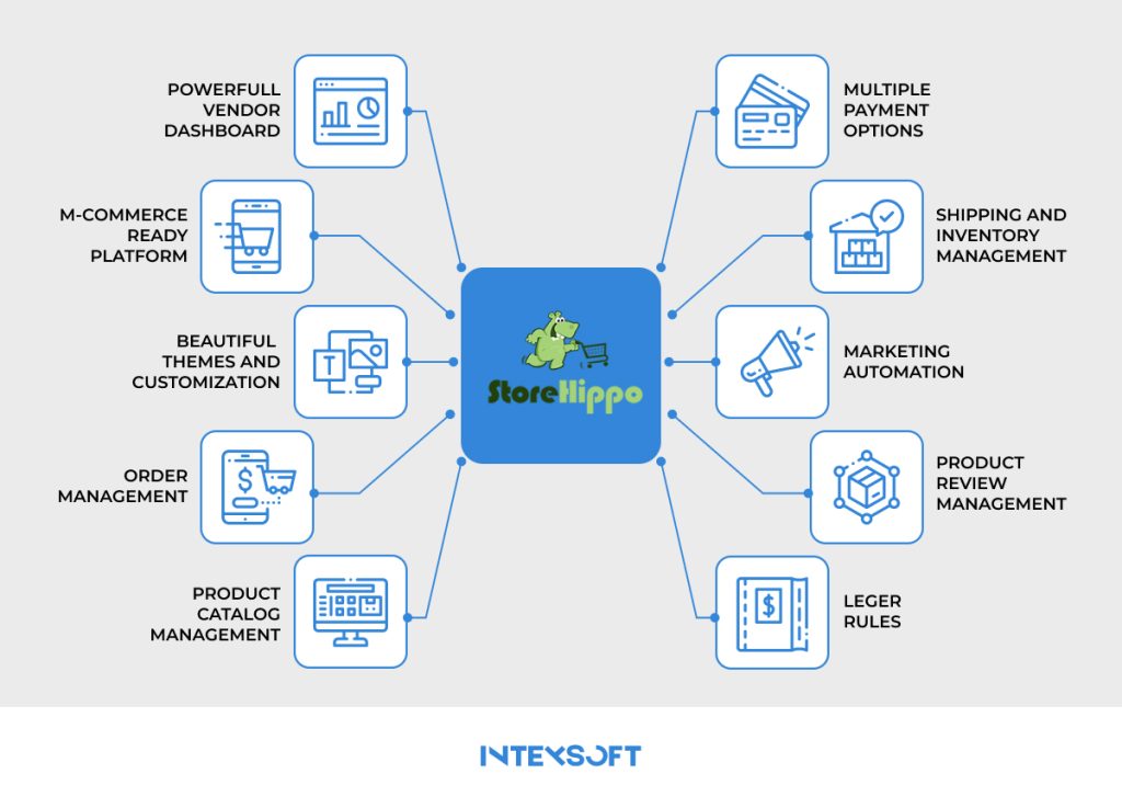 From Idea to Launch: Building a Multi-Vendor Ecommerce Platform - IntexSoft