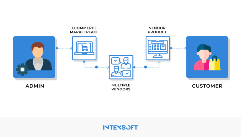 From Idea to Launch: Building a Multi-Vendor Ecommerce Platform - IntexSoft