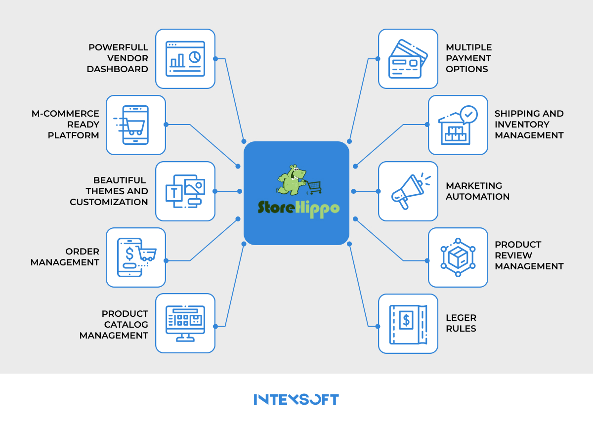 From Idea to Launch: Building a Multi-Vendor Ecommerce Platform - IntexSoft