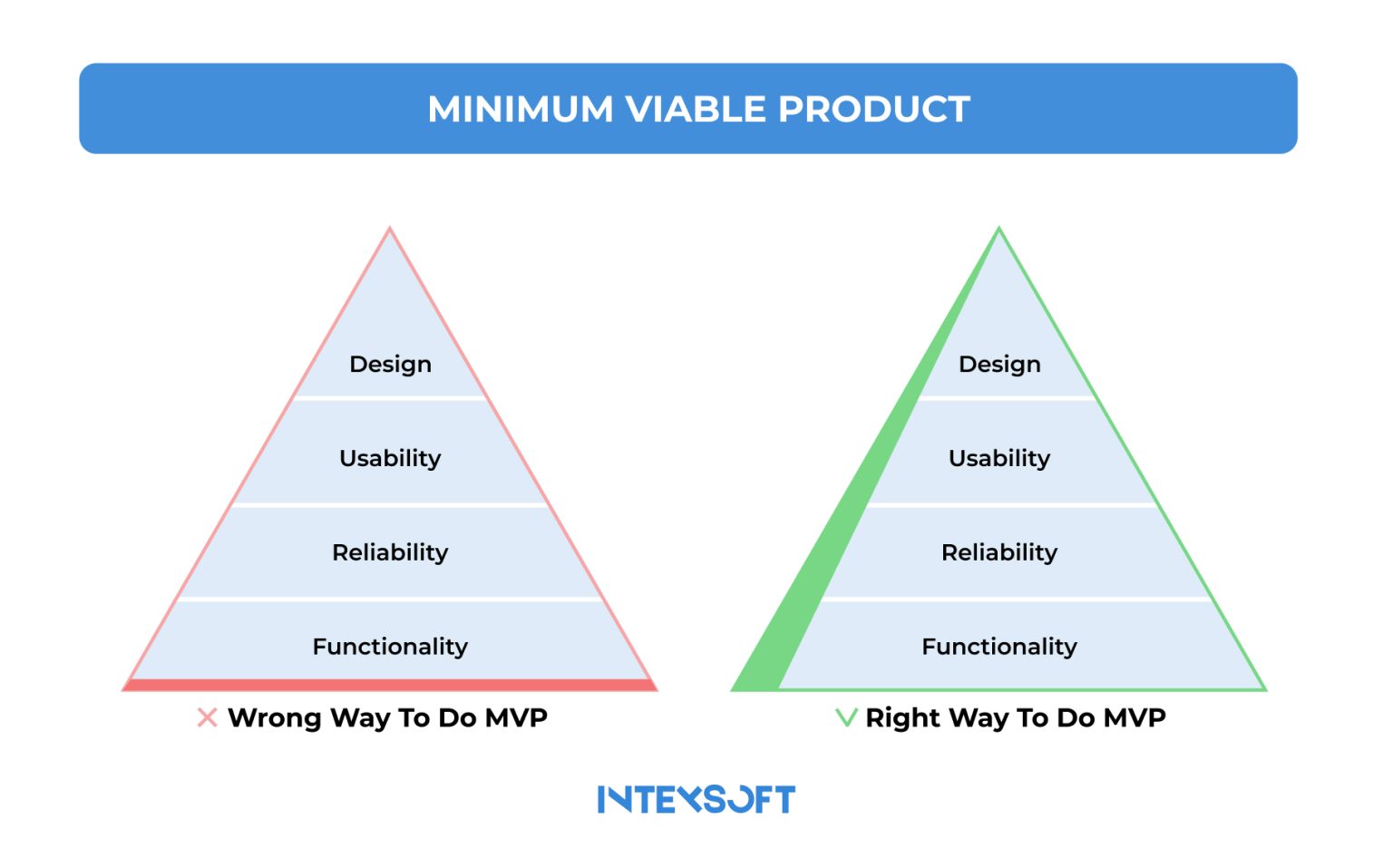 How to Build an MVP for Food Delivery App Development: A Step-by-Step ...