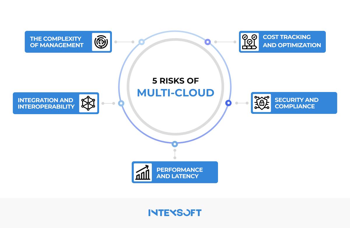 A Deep Dive into the Benefits of a Multi-Cloud Strategy - IntexSoft
