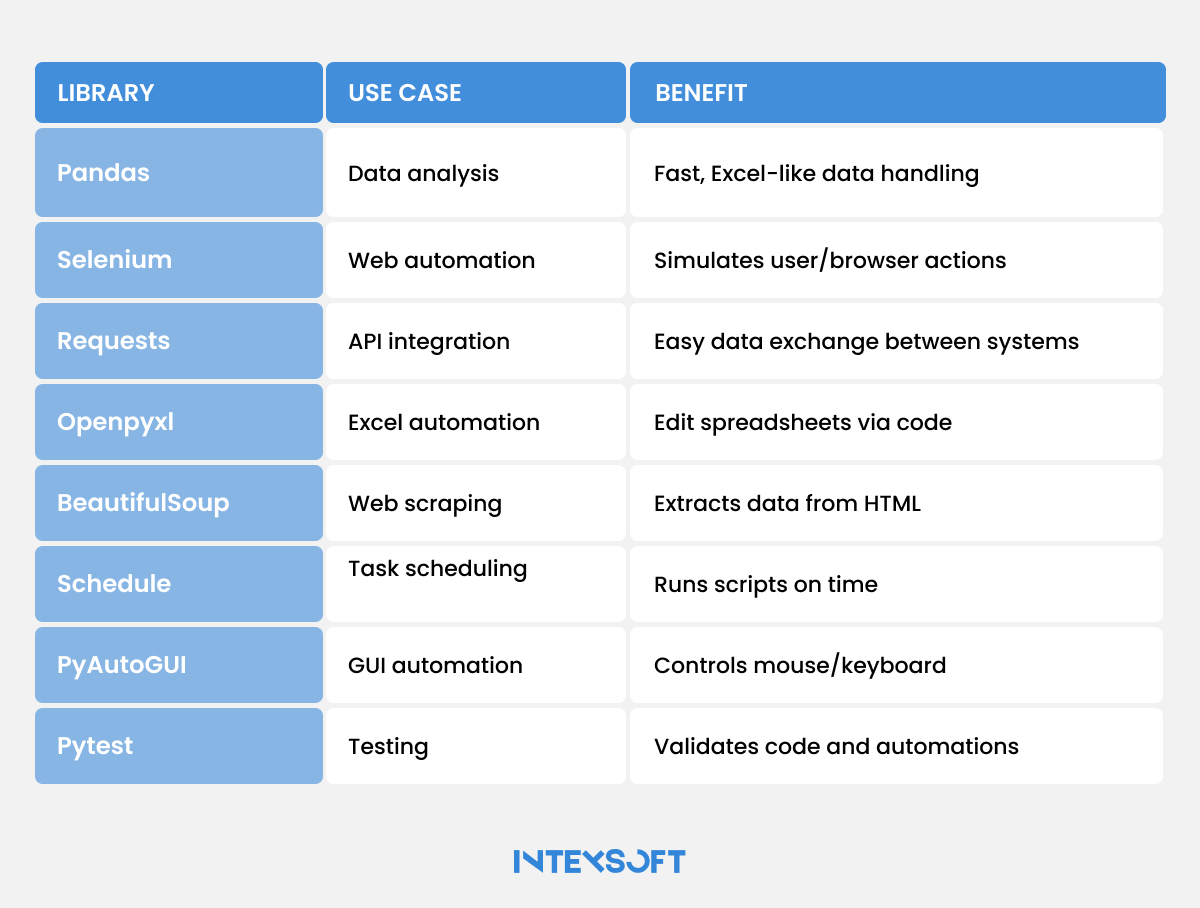 Using Python for Automation: Transform Your Business and Save Hundreds of Hours - IntexSoft
