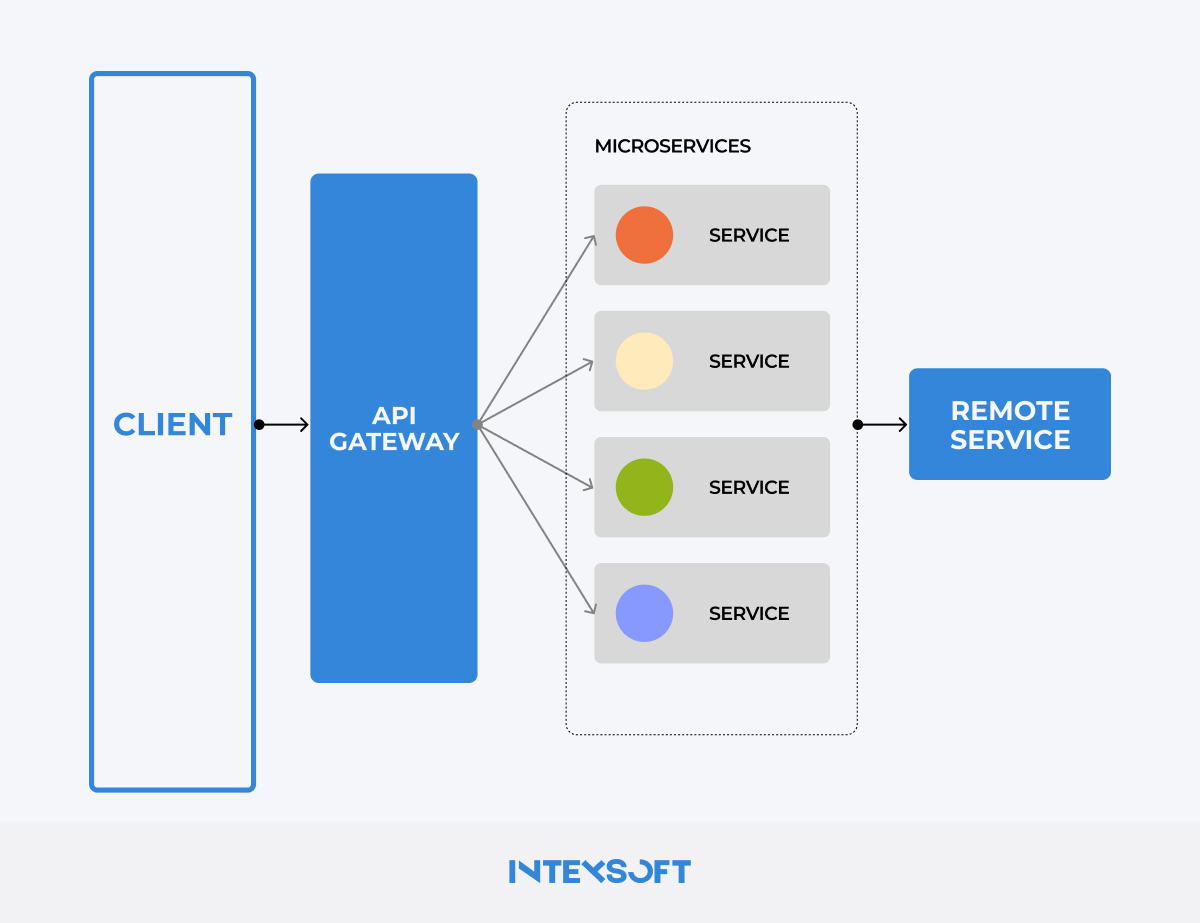 Step-by-Step Guide to Implementing Modular E-Commerce Architecture ...