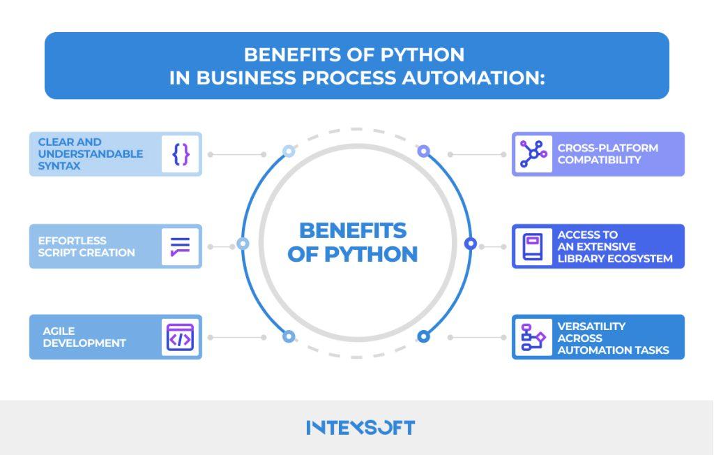 How Python Transforms Business Process Automation for Success - IntexSoft