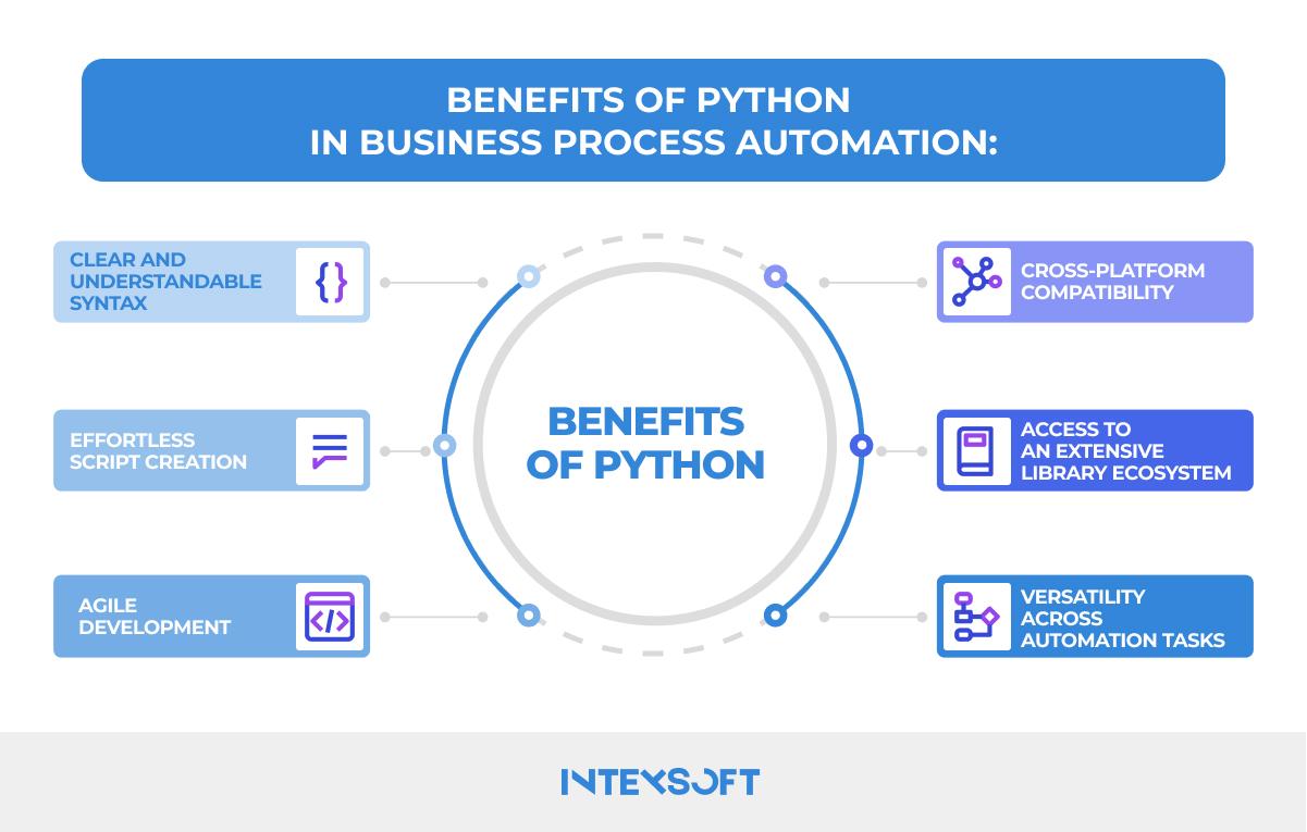 How Python Transforms Business Process Automation for Success - IntexSoft