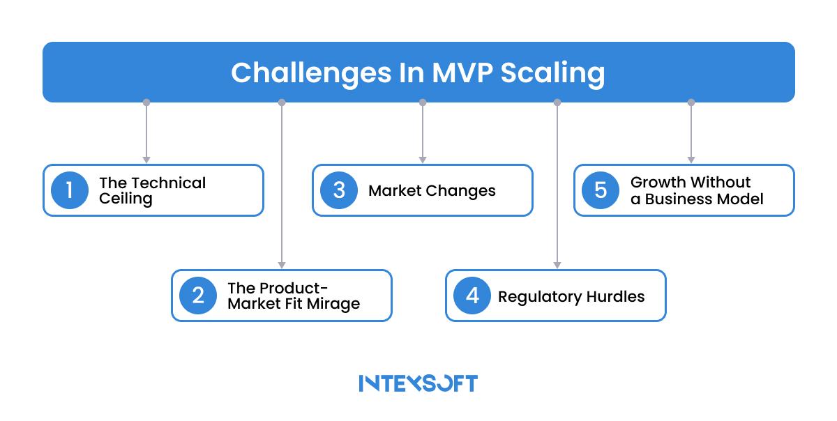 From MVP to Full-Scale Product: A Step-by-Step Guide to Scaling ...
