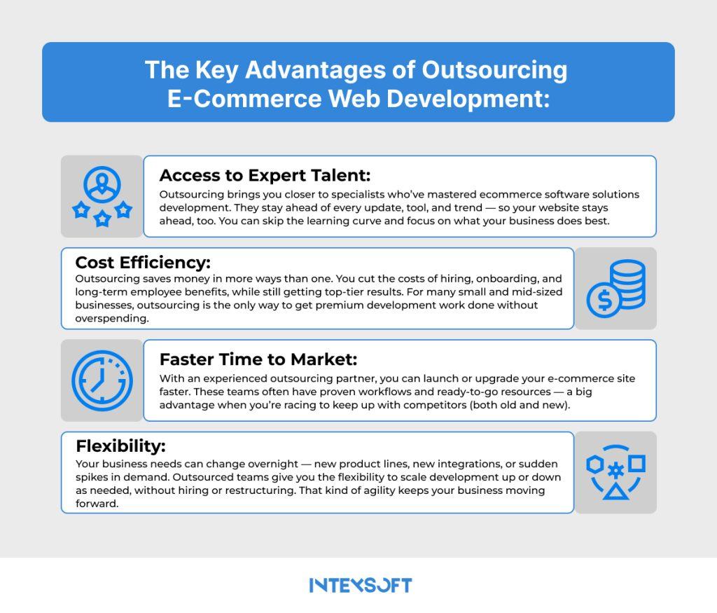 Best eCommerce Development Companies - IntexSoft