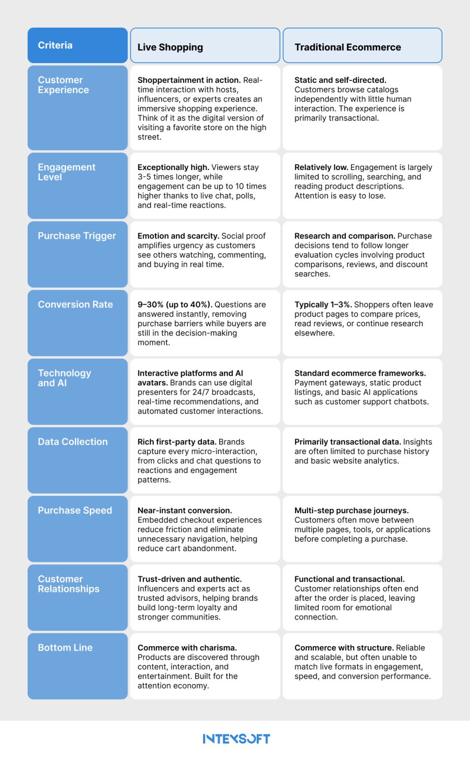 Live Streaming Commerce in 2026: Best Platforms, Strategies & ROI for ...