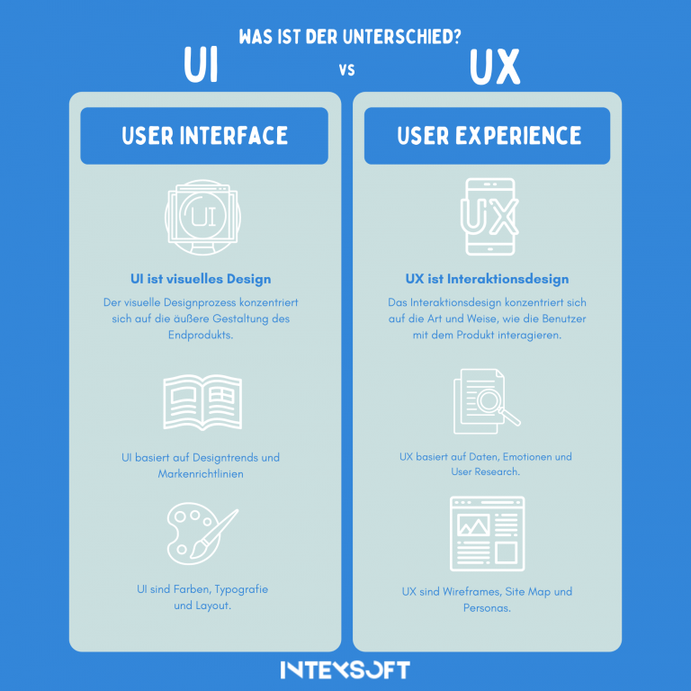 UI Design – Produkte mit Leben füllen - Intexsoft De