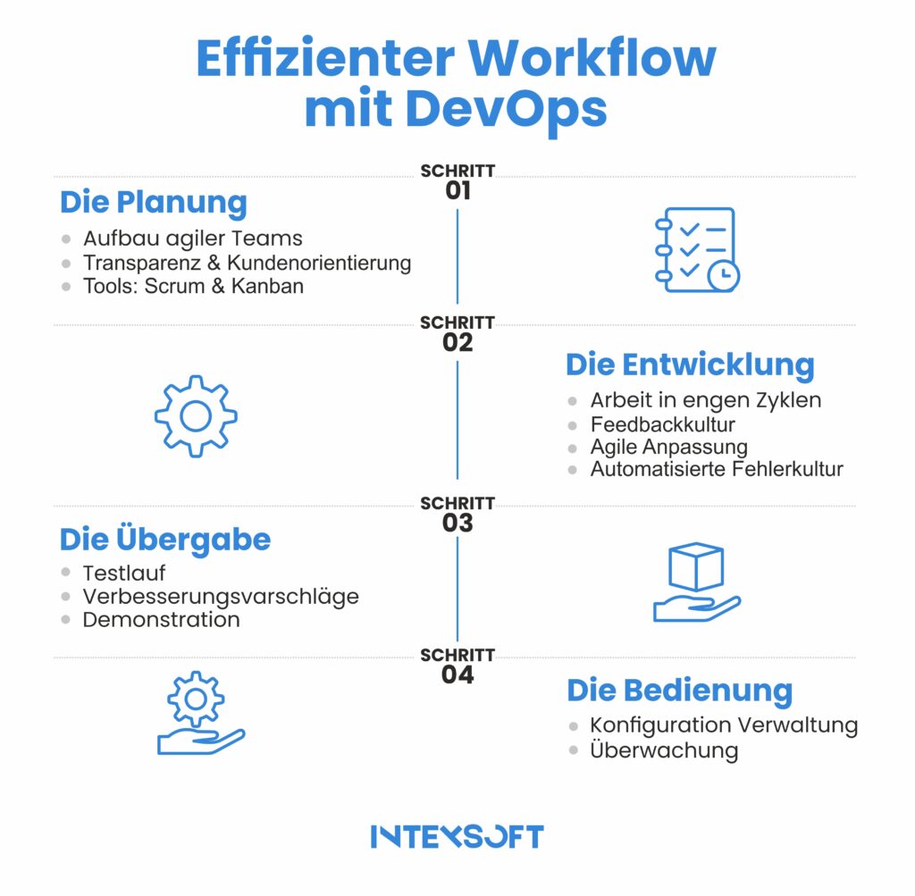 DevOps – Revolution in der Unternehmensstruktur