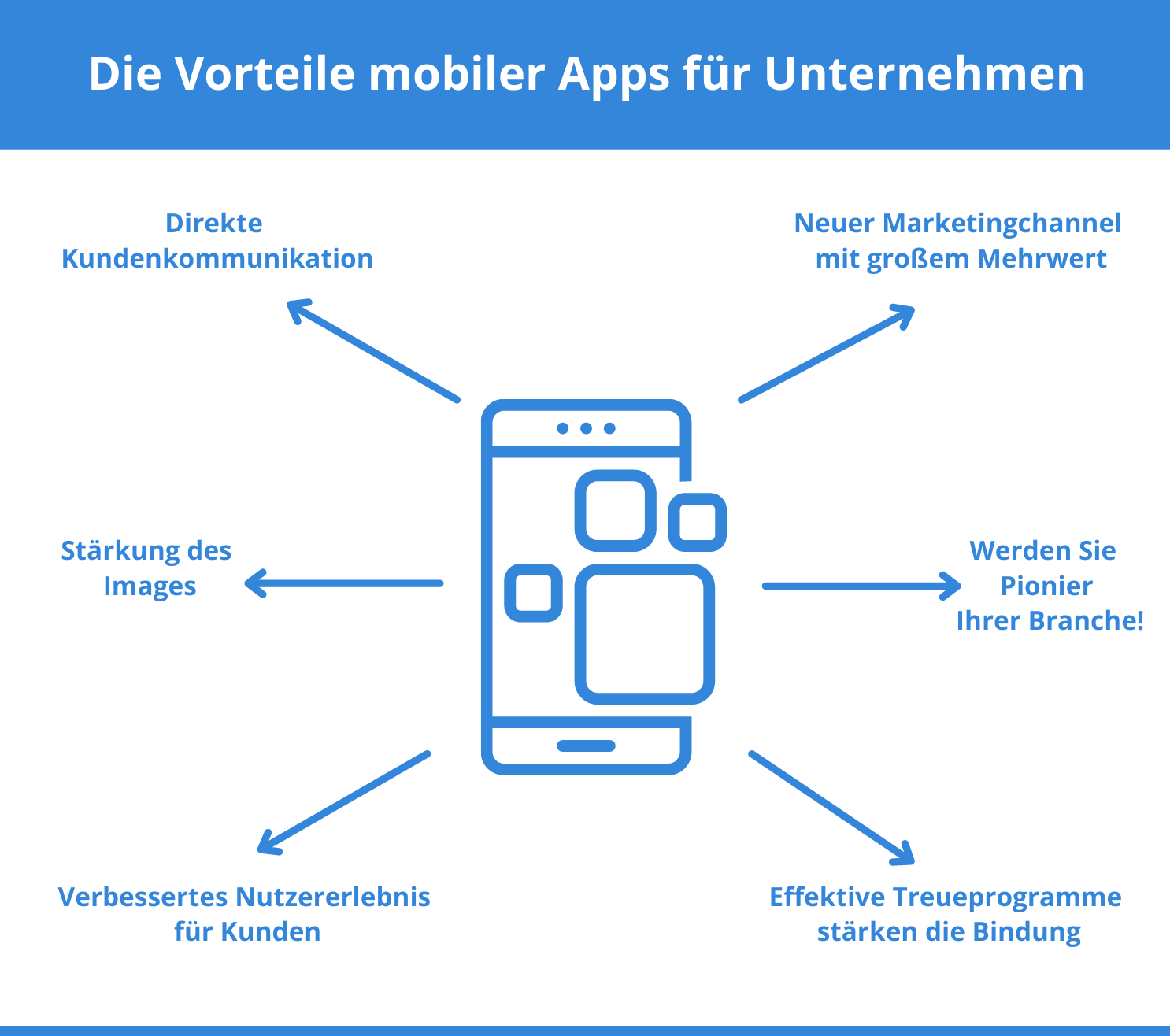 Warum sich die App Entwicklung für Unternehmen lohnt - Intexsoft De