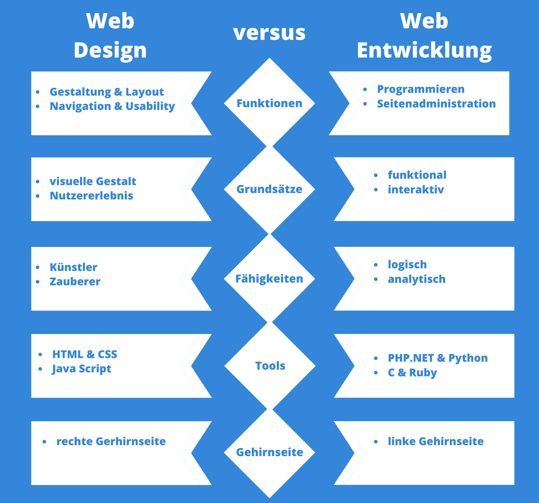 Webentwicklung – Wie Unternehmen profitieren - Intexsoft De