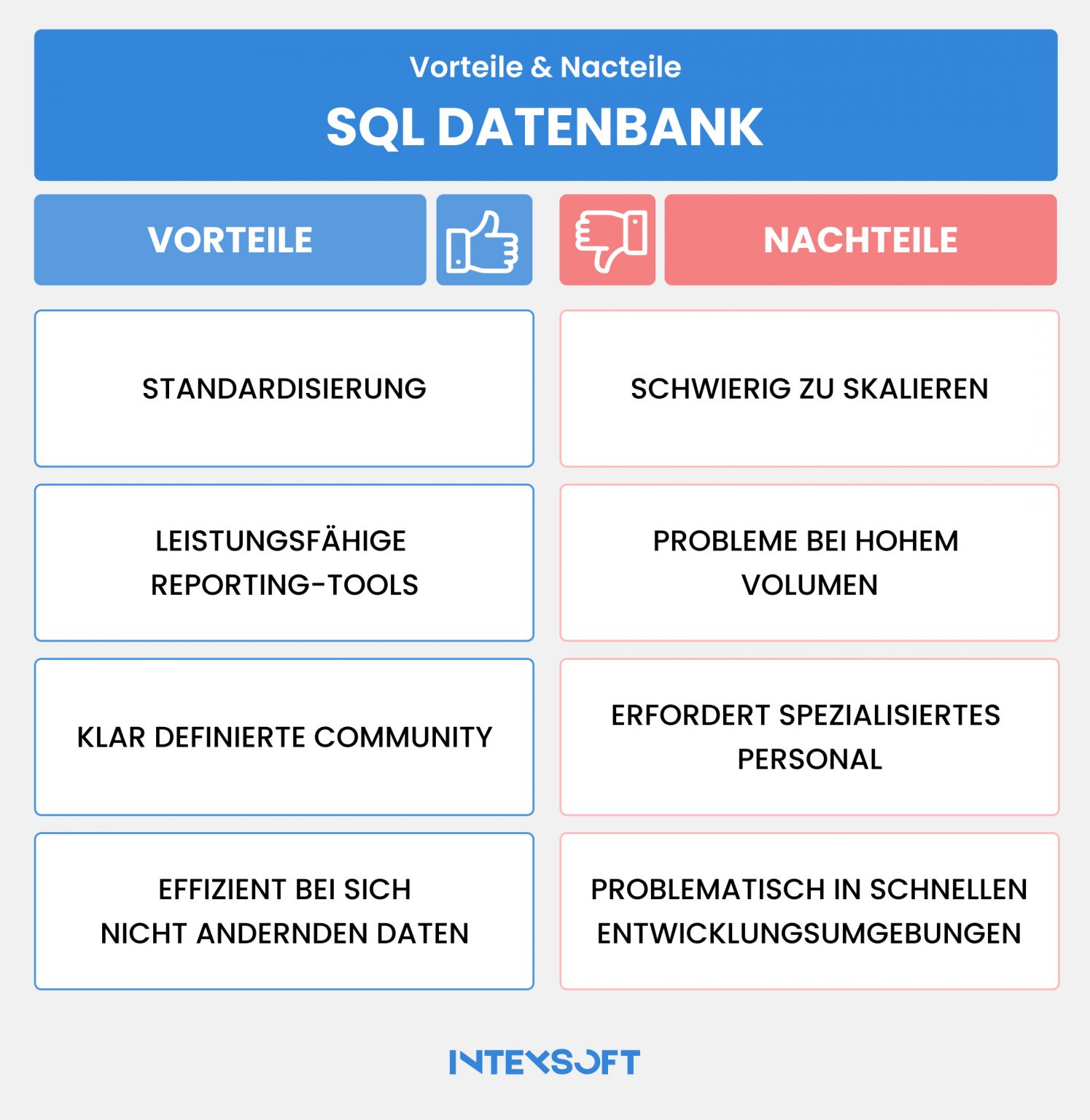 Die SQL-Datenbank Funktionsweise & Anwendungsgebiete