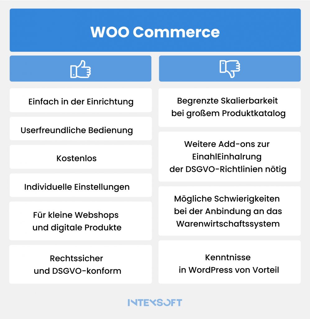 WordPress – E-Commerce Shop mit Plugins - Intexsoft De