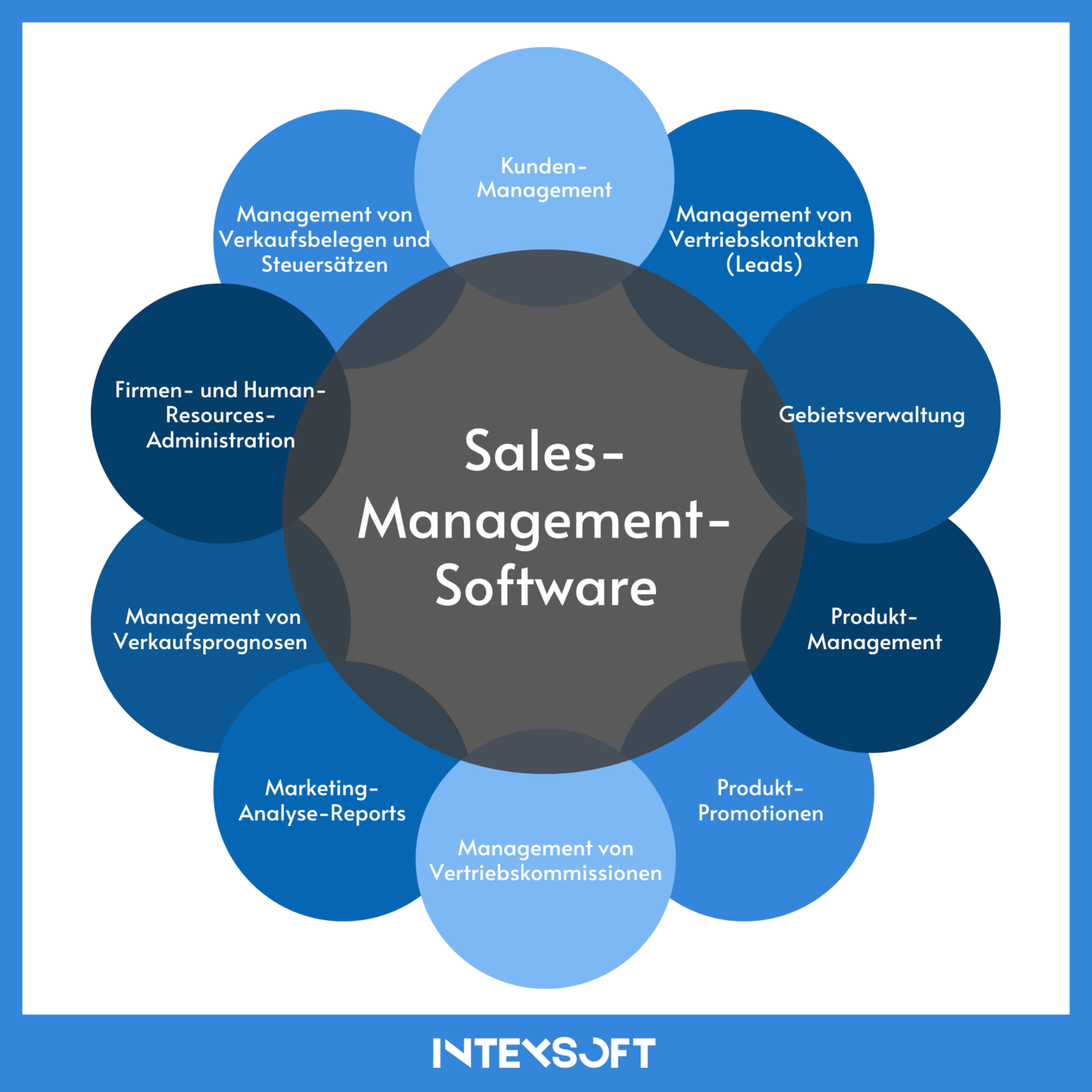 Mit der passenden Vertriebssoftware zum Erfolg - Intexsoft De