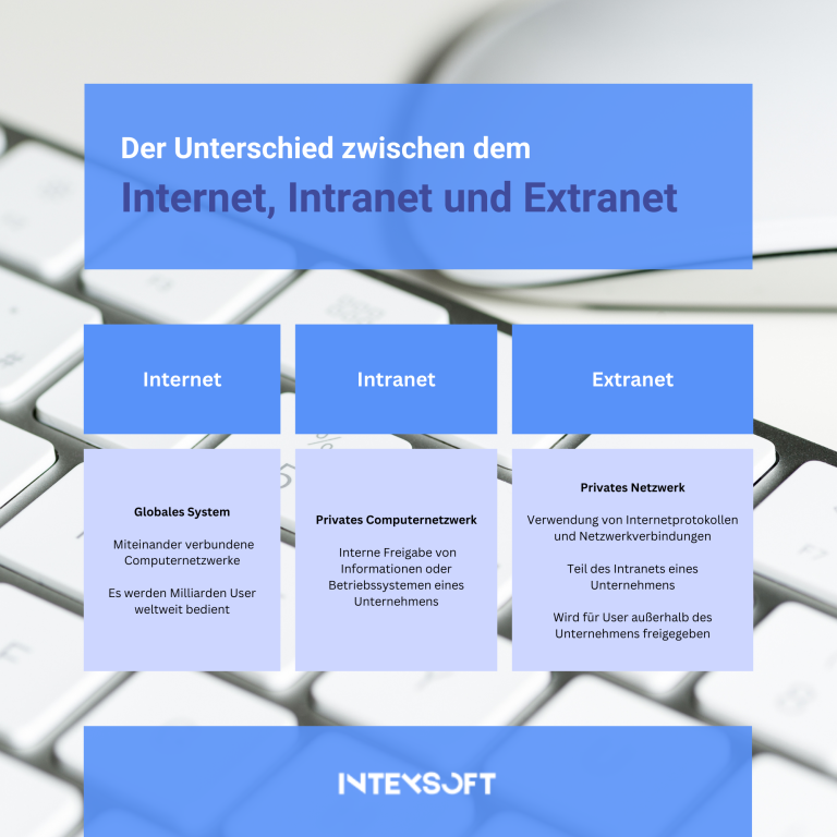 Intranet – Definition! - Intexsoft De